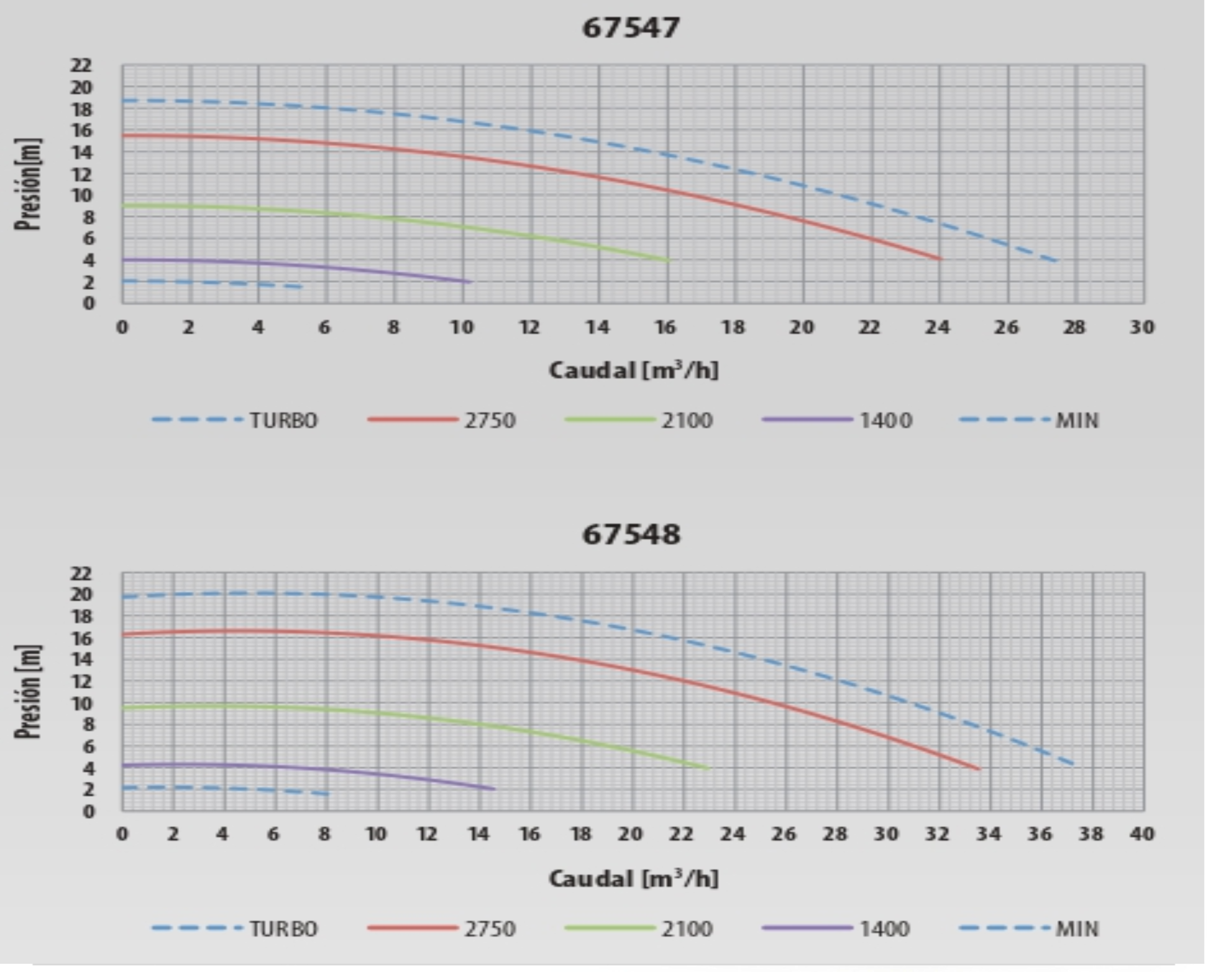 Bomba Astralpool Victoria Plus Silent VS 2 CV 67548